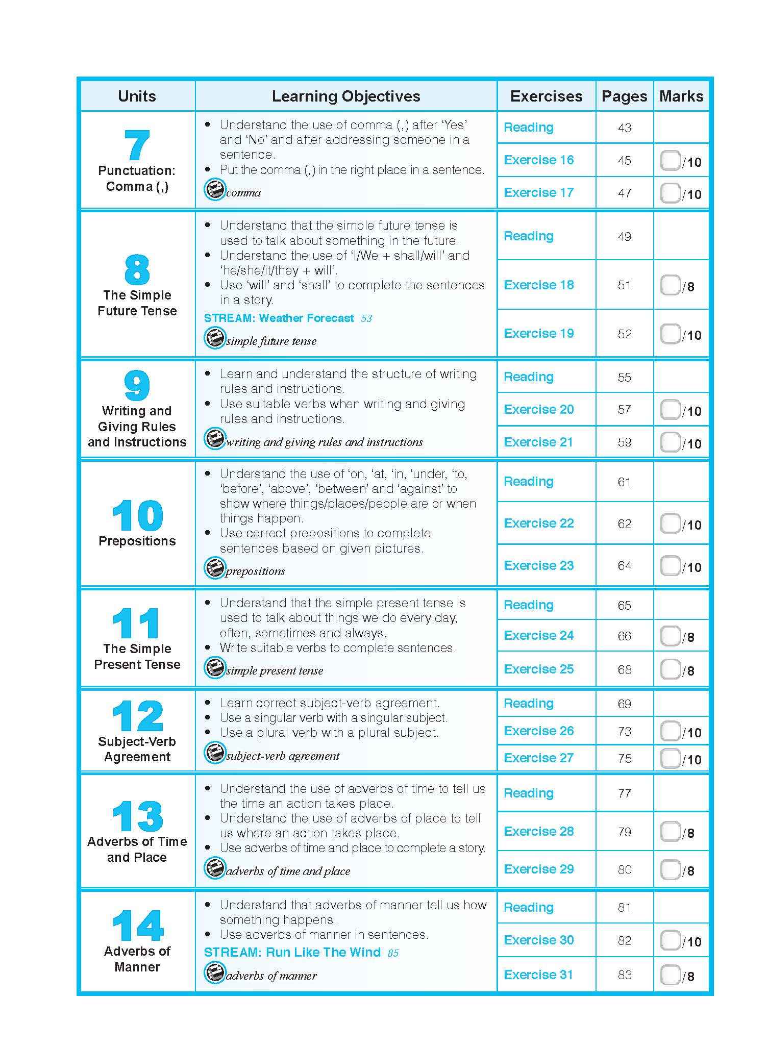 English Grammar Lessons Workbook 2 | Pacific eShop